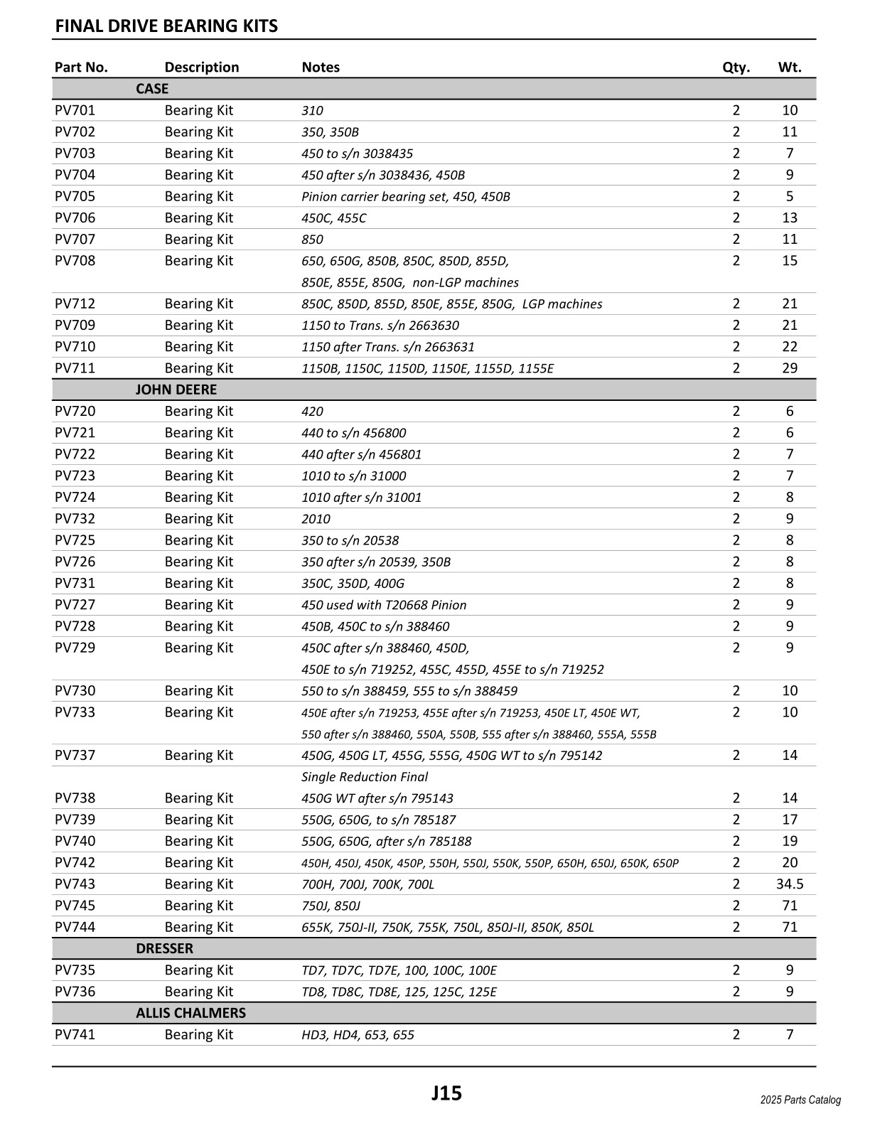 2025 PVE Catalog v.010125