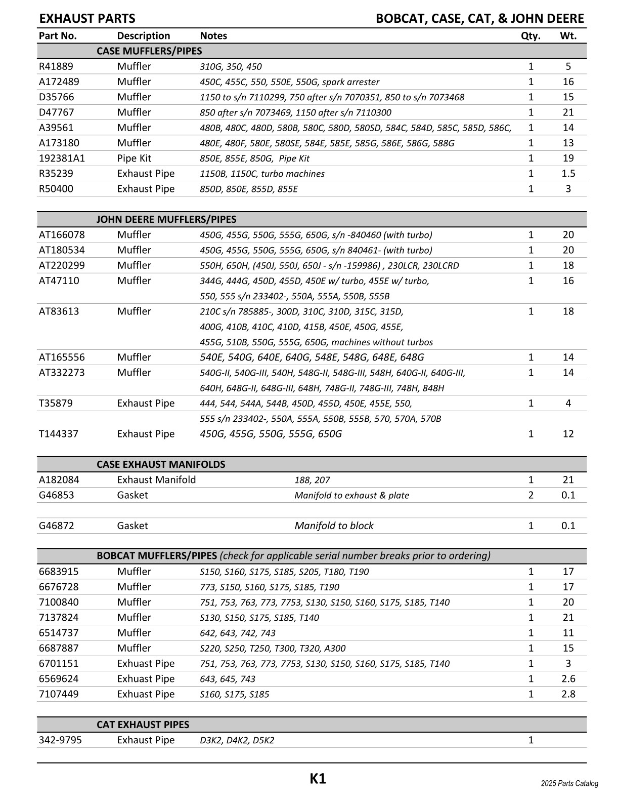2025 PVE Catalog v.010125