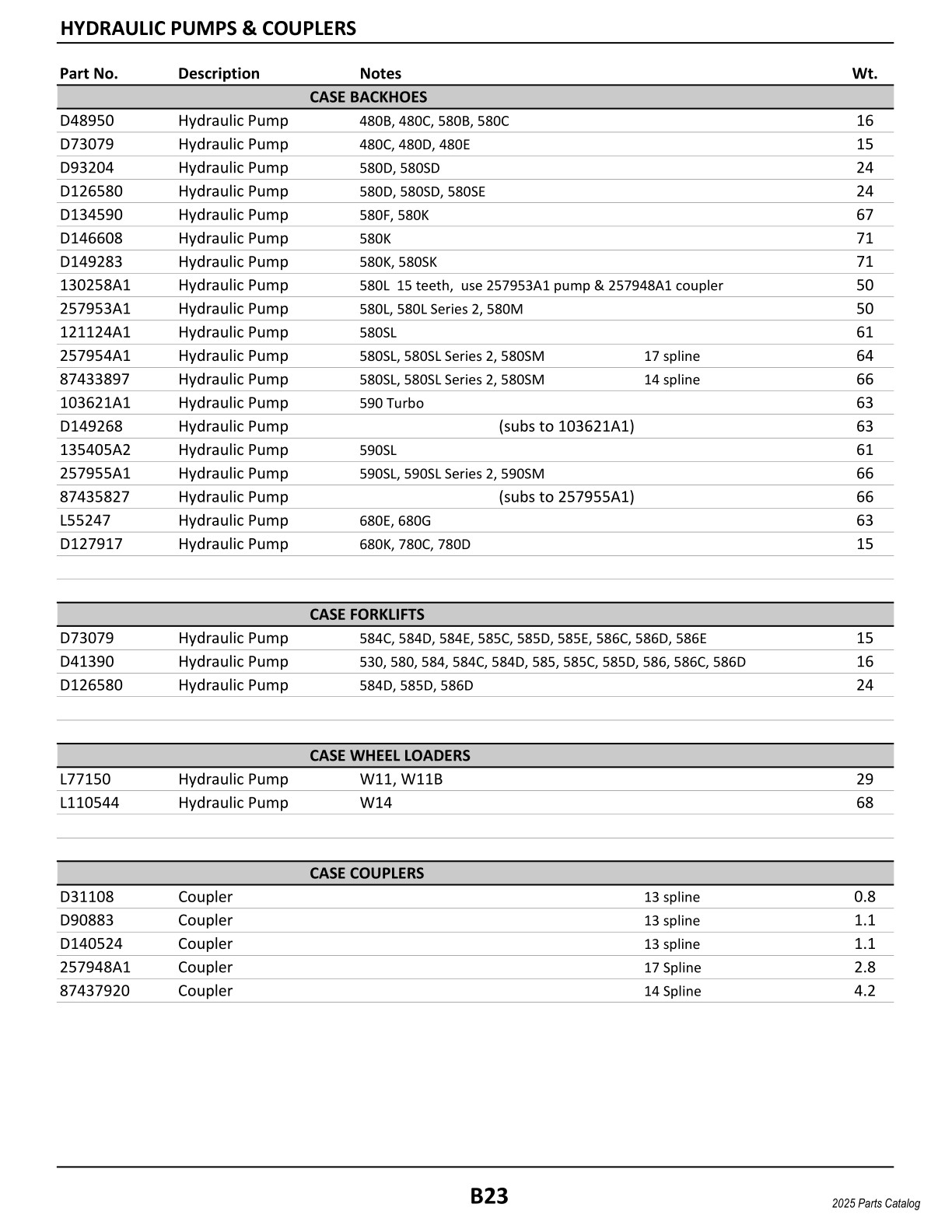 2025 PVE Catalog v.010125