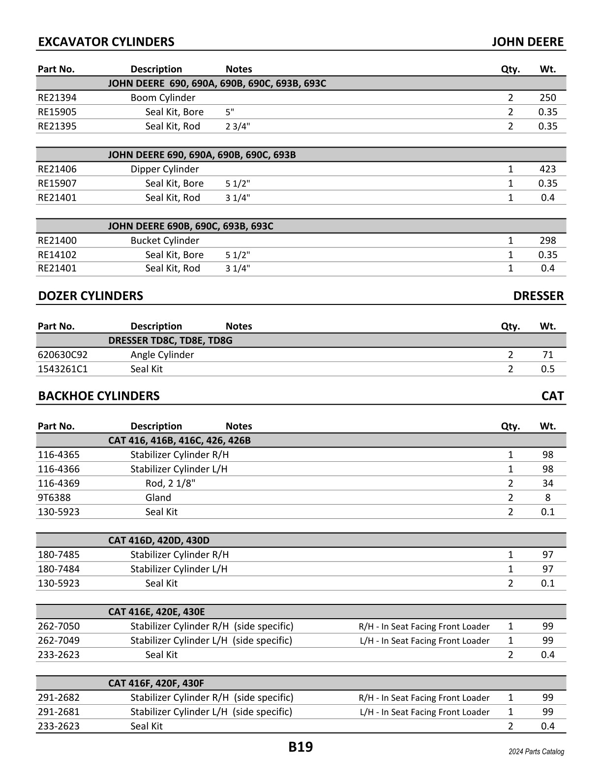 2024 PVE Catalog v.1.24