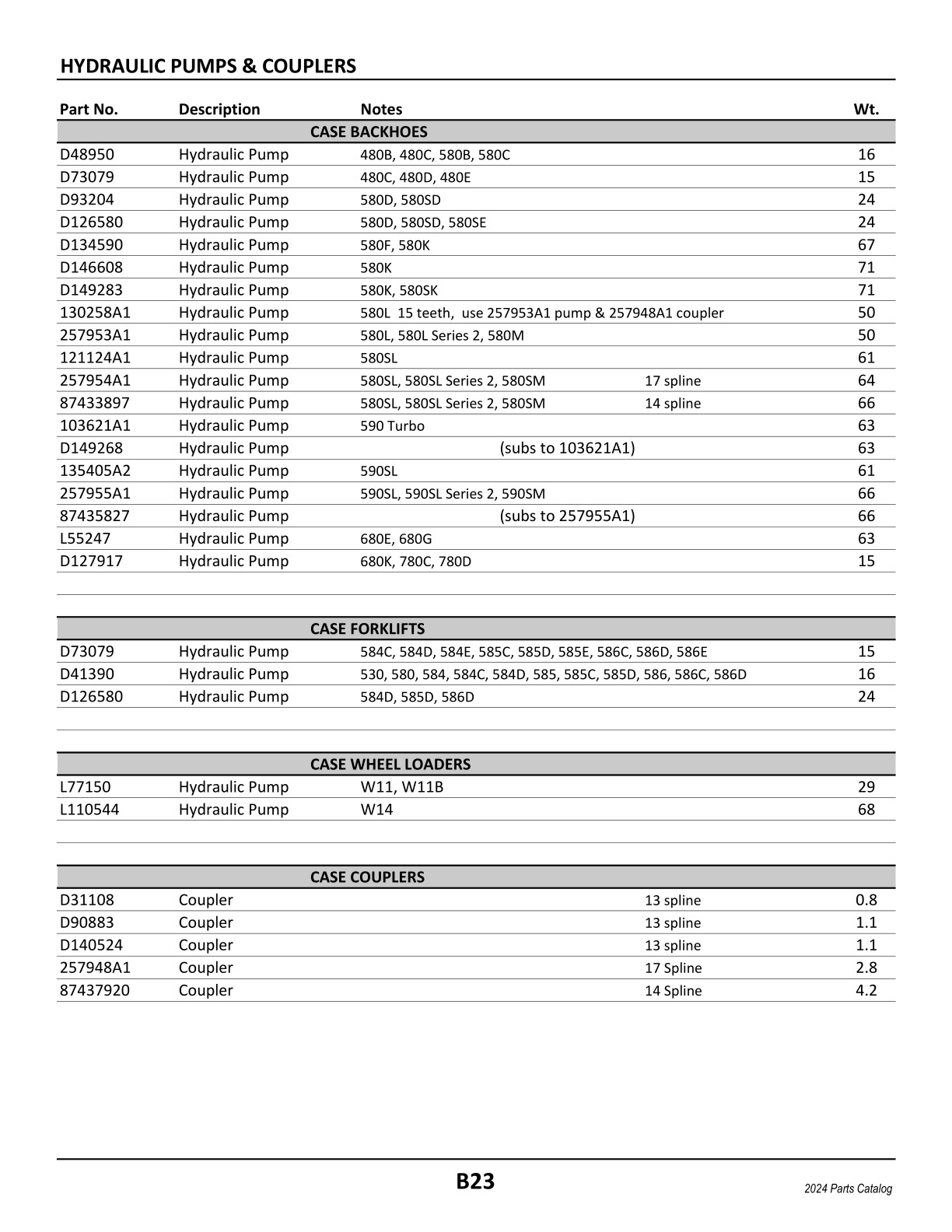 2024 PVE Catalog v.1.24