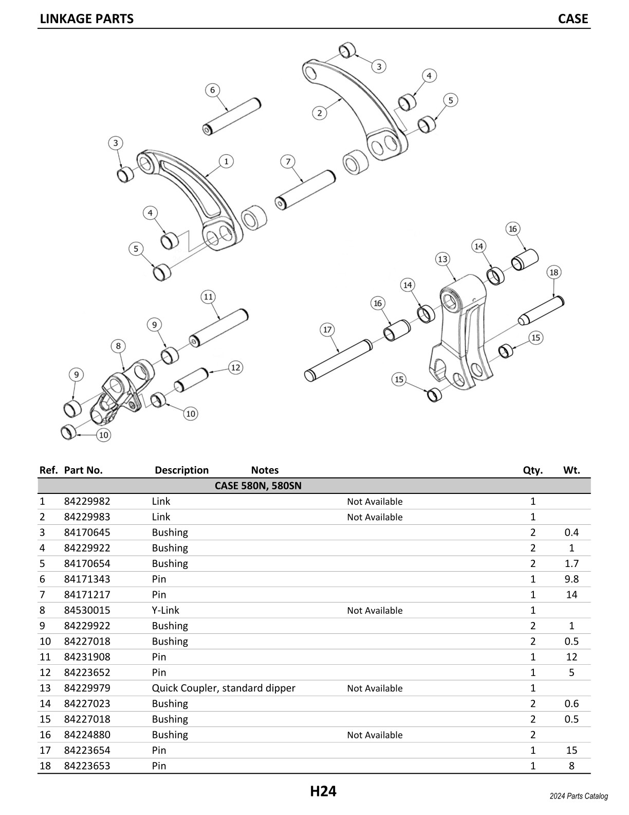 2024 PVE Catalog v.7.24