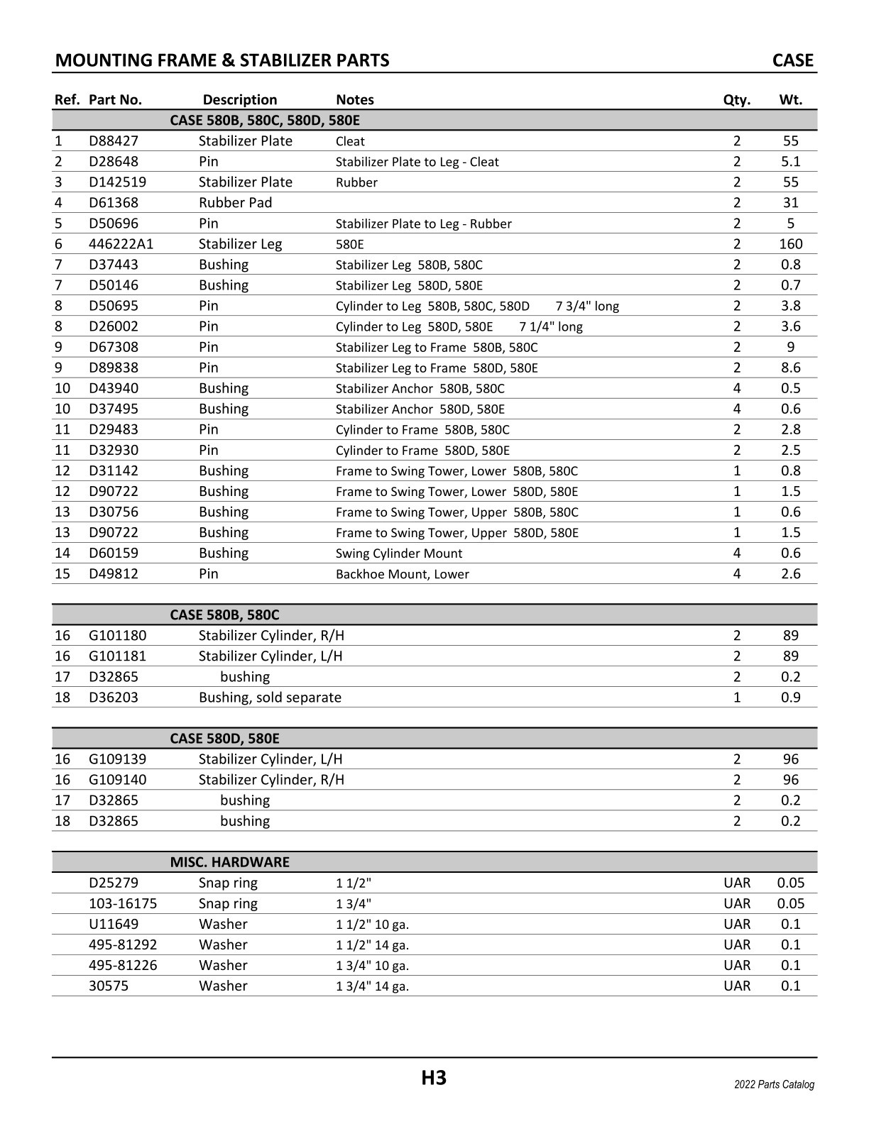 2022 PVE Catalog v.7.1.22