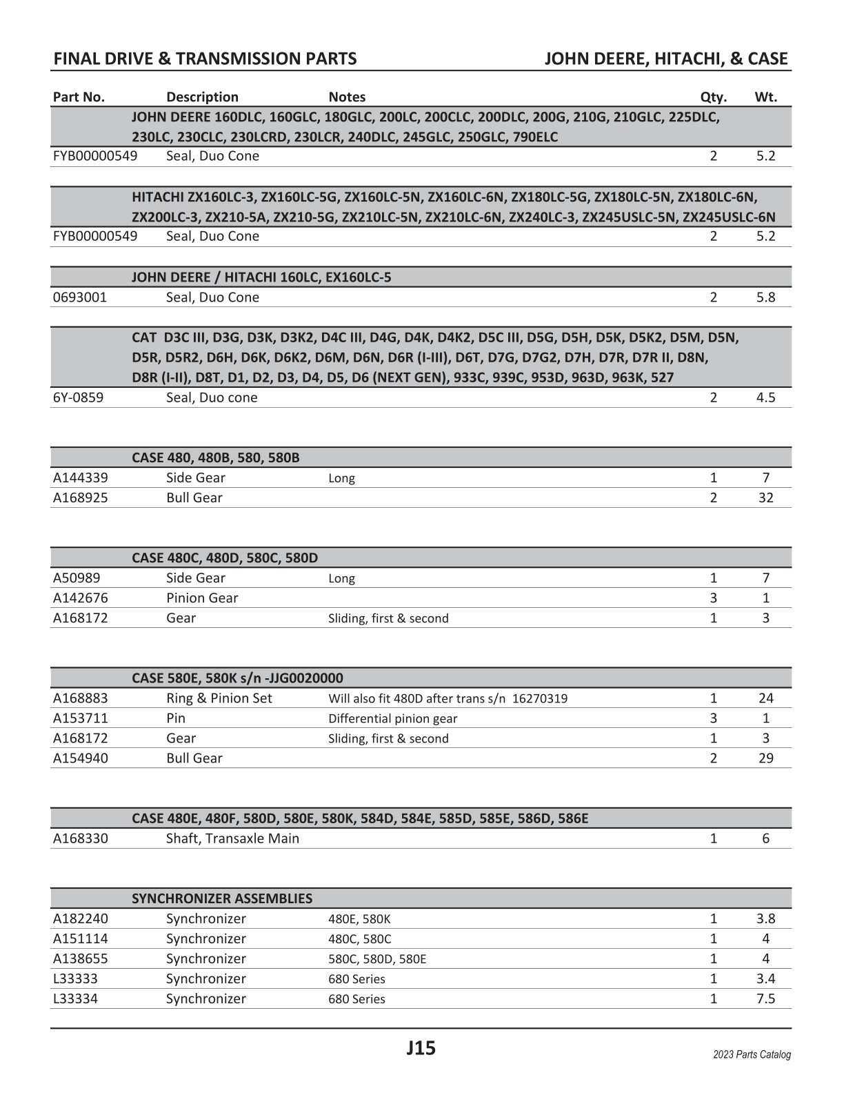 2023 PVE Catalog v.1.23