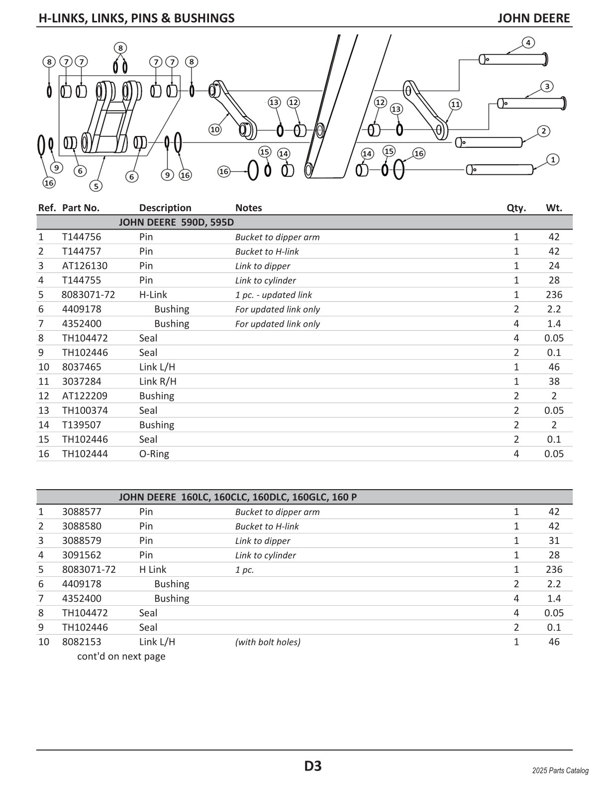 2025 PVE Catalog v.5.7.25