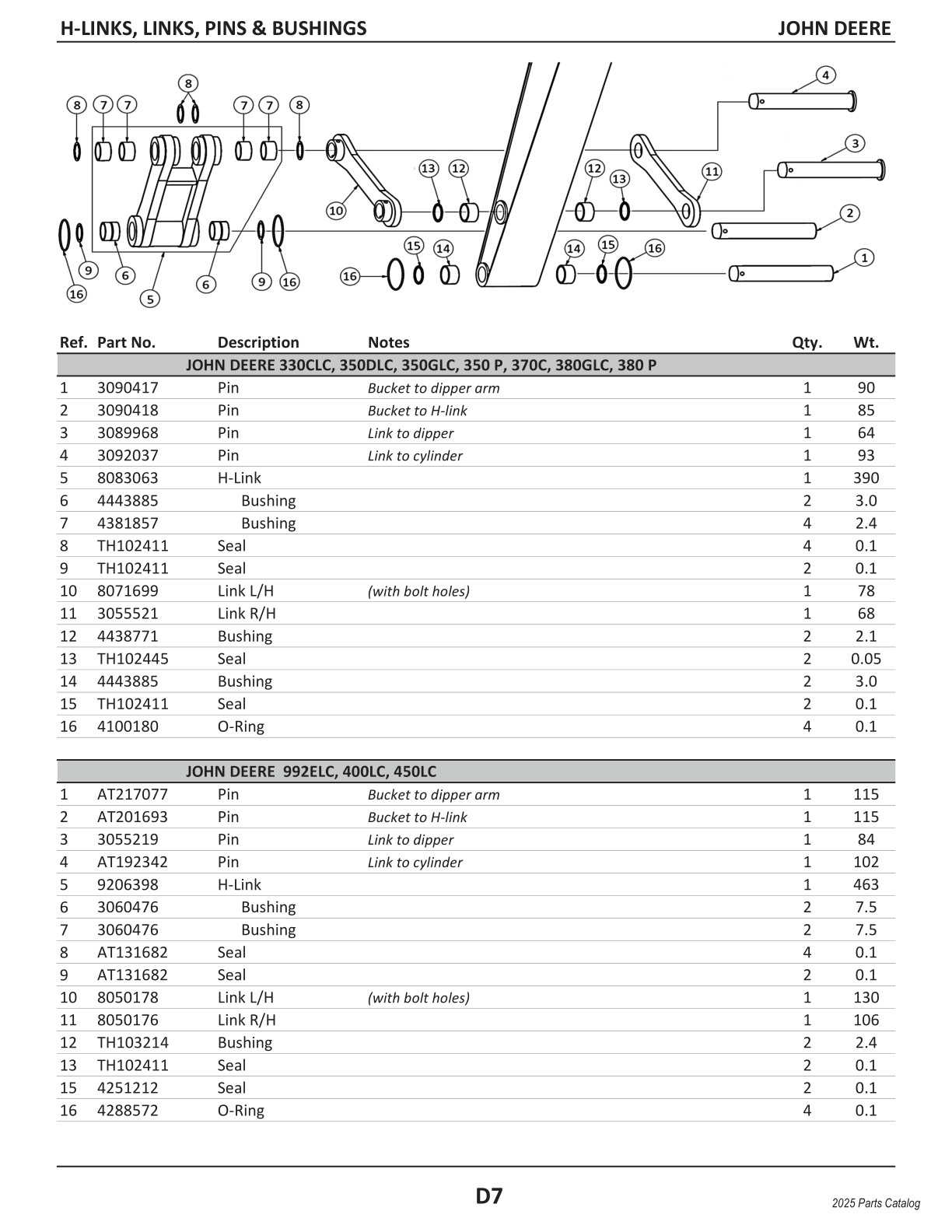 2025 PVE Catalog v.5.7.25