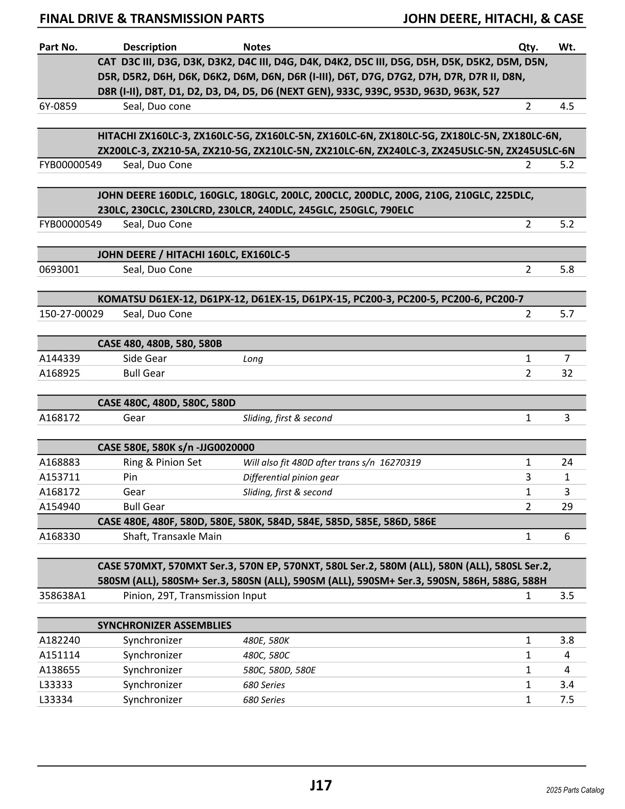 2025 PVE Catalog v.5.7.25