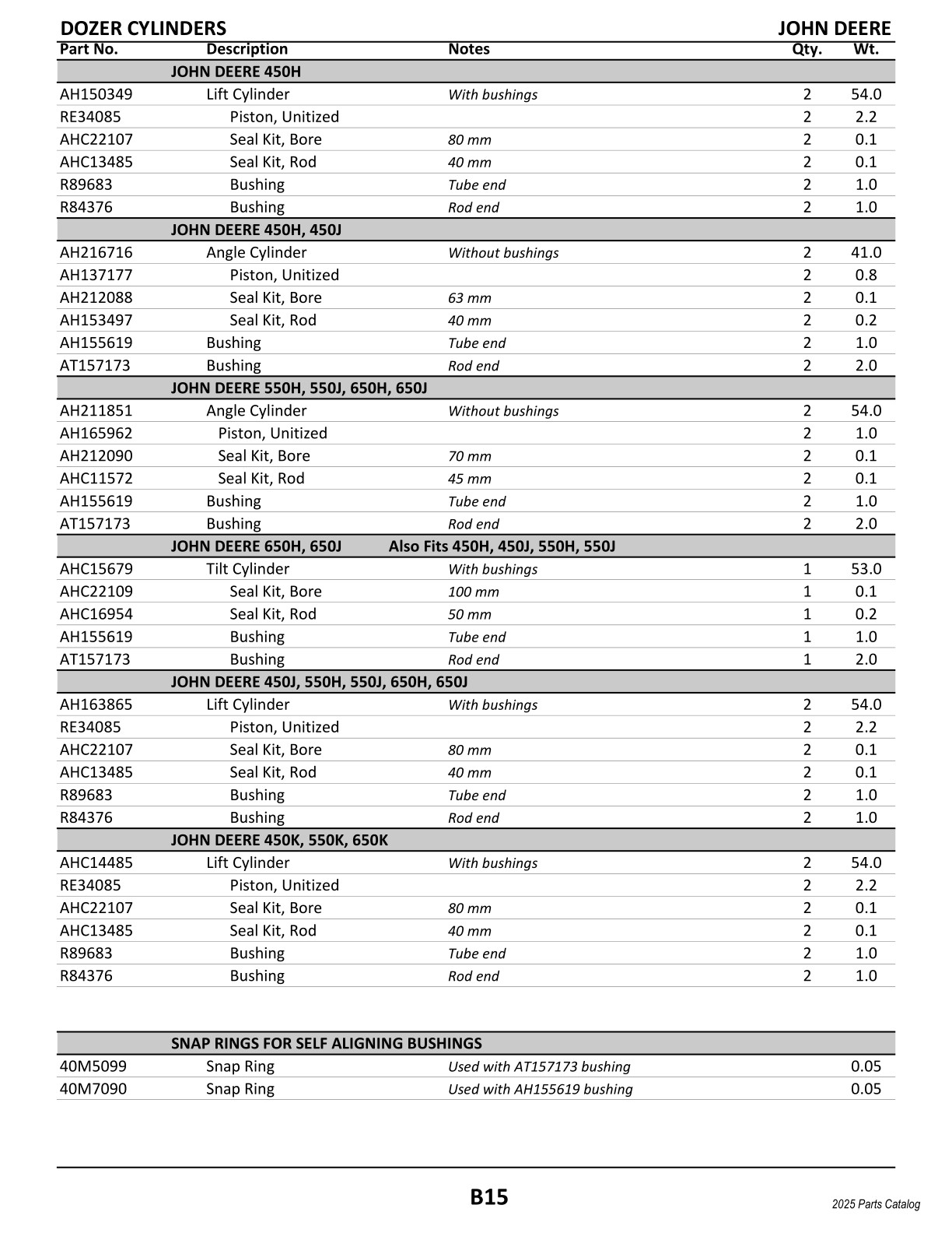 2025 PVE Catalog v.5.7.25