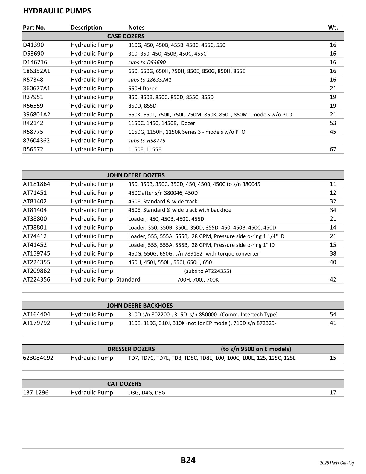 2025 PVE Catalog v.5.7.25
