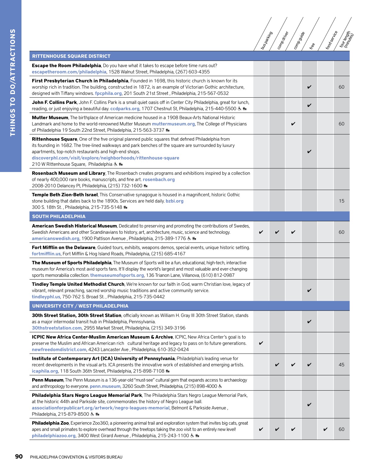 2025 Destination Planning Guide