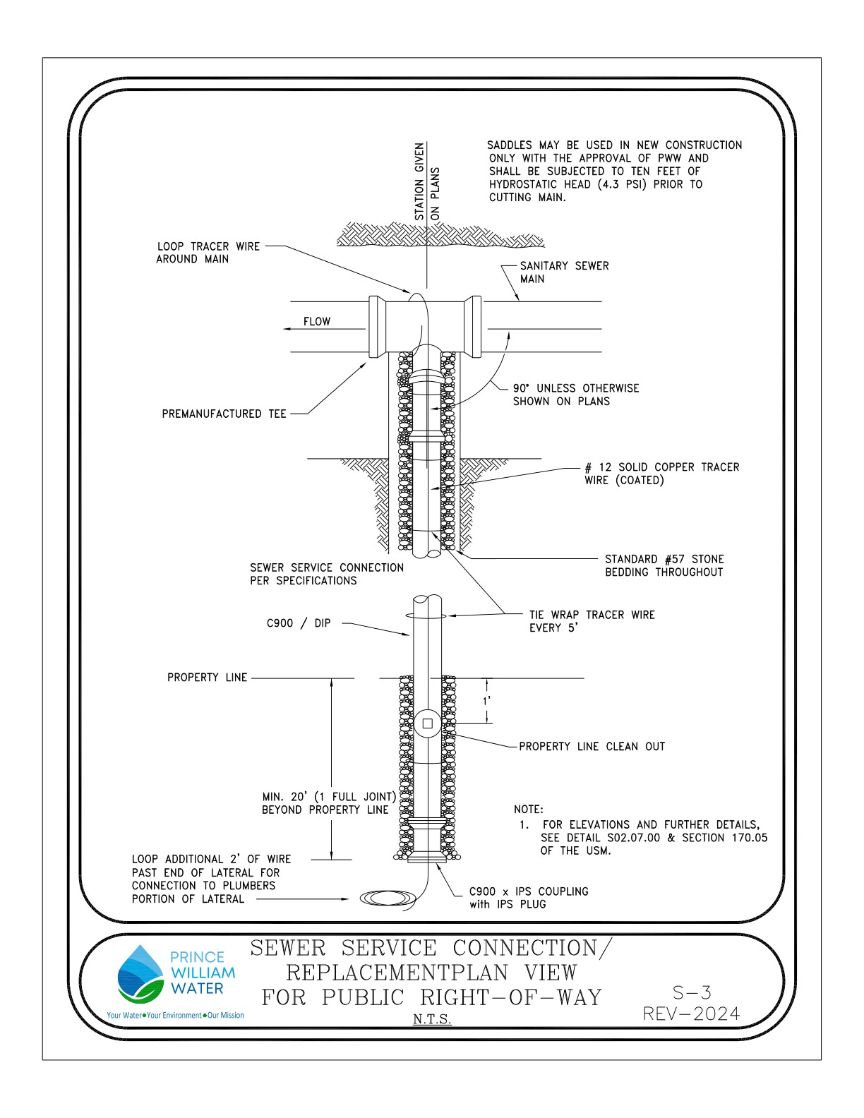 Sewer Collection System Details