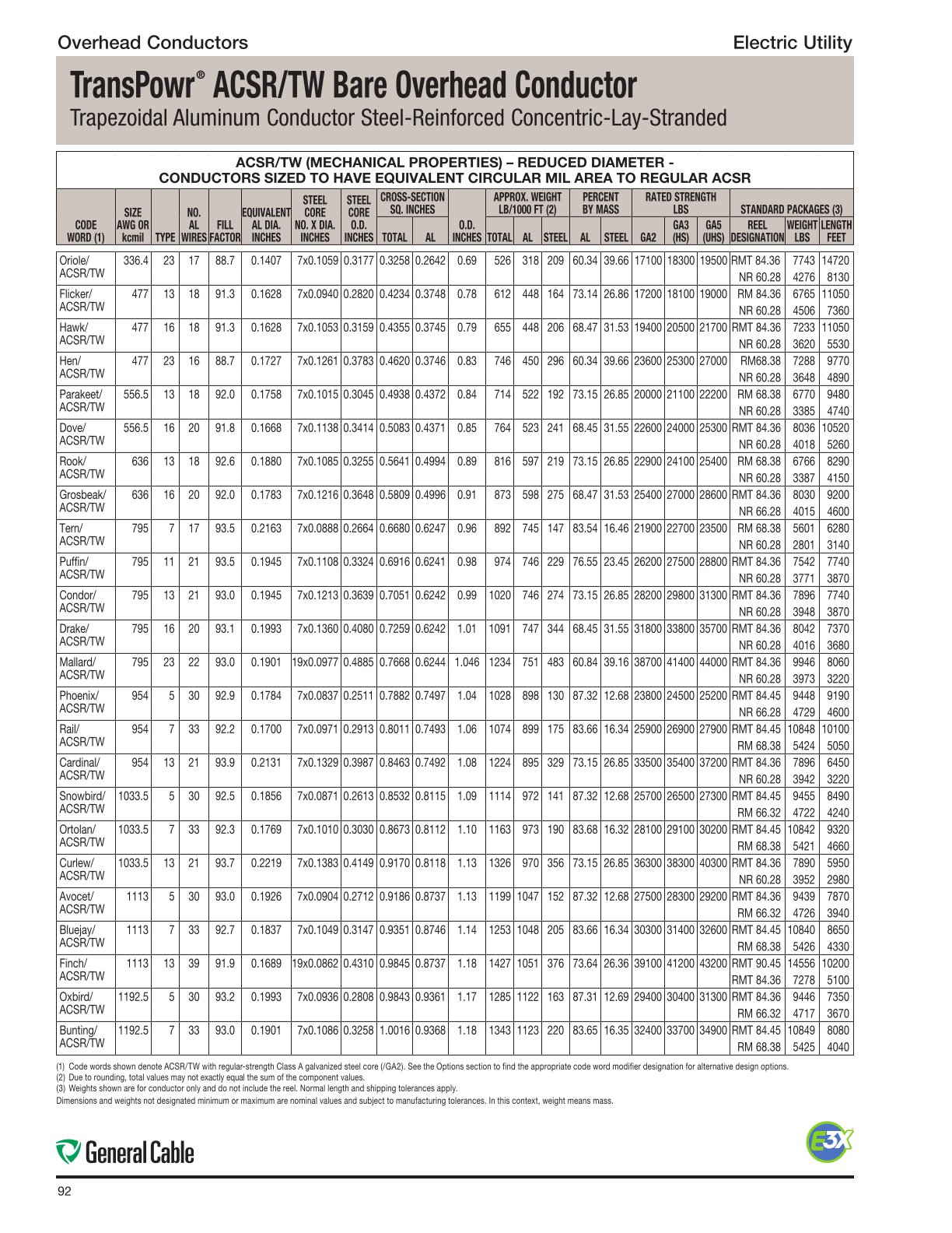 Electric Utility (CA)