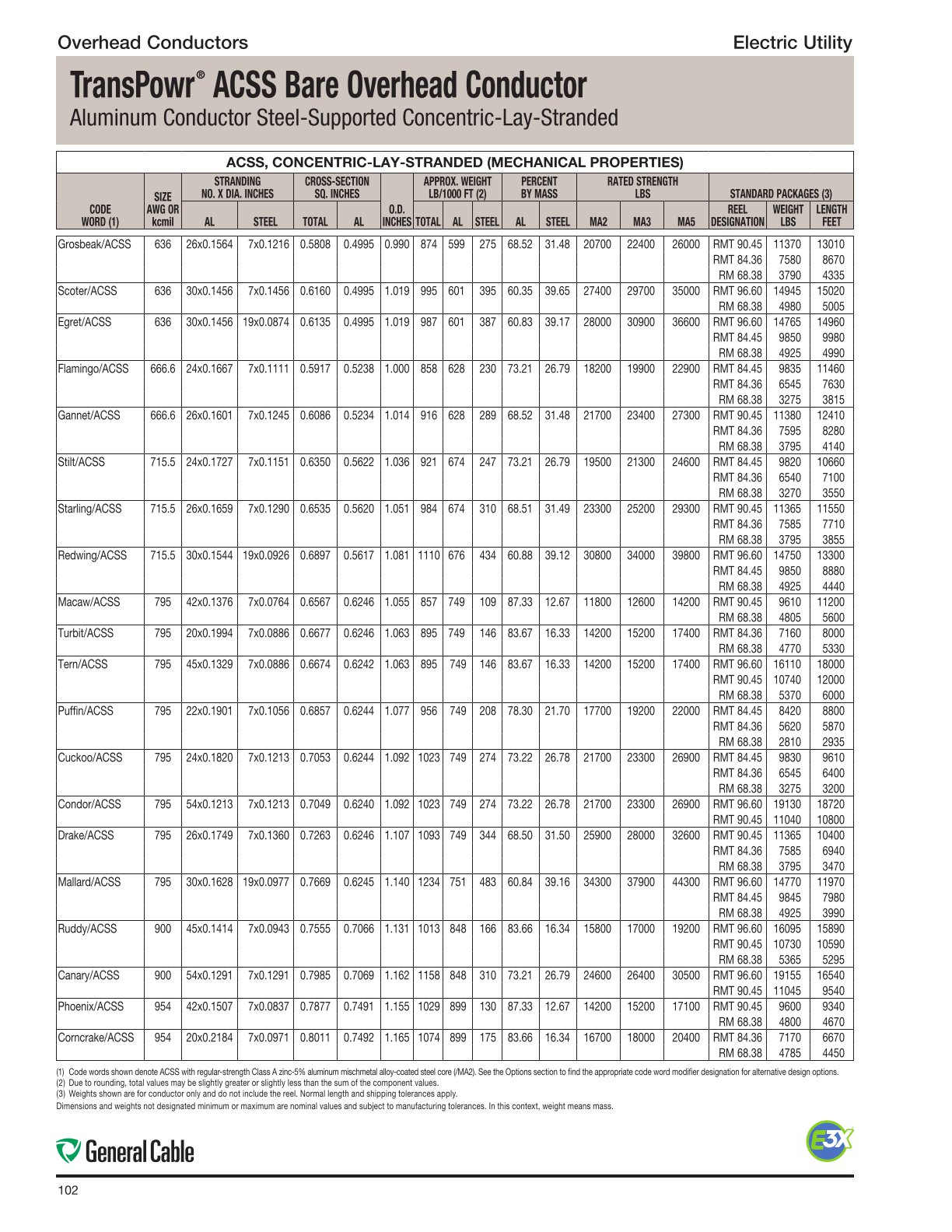Electric Utility (CA)