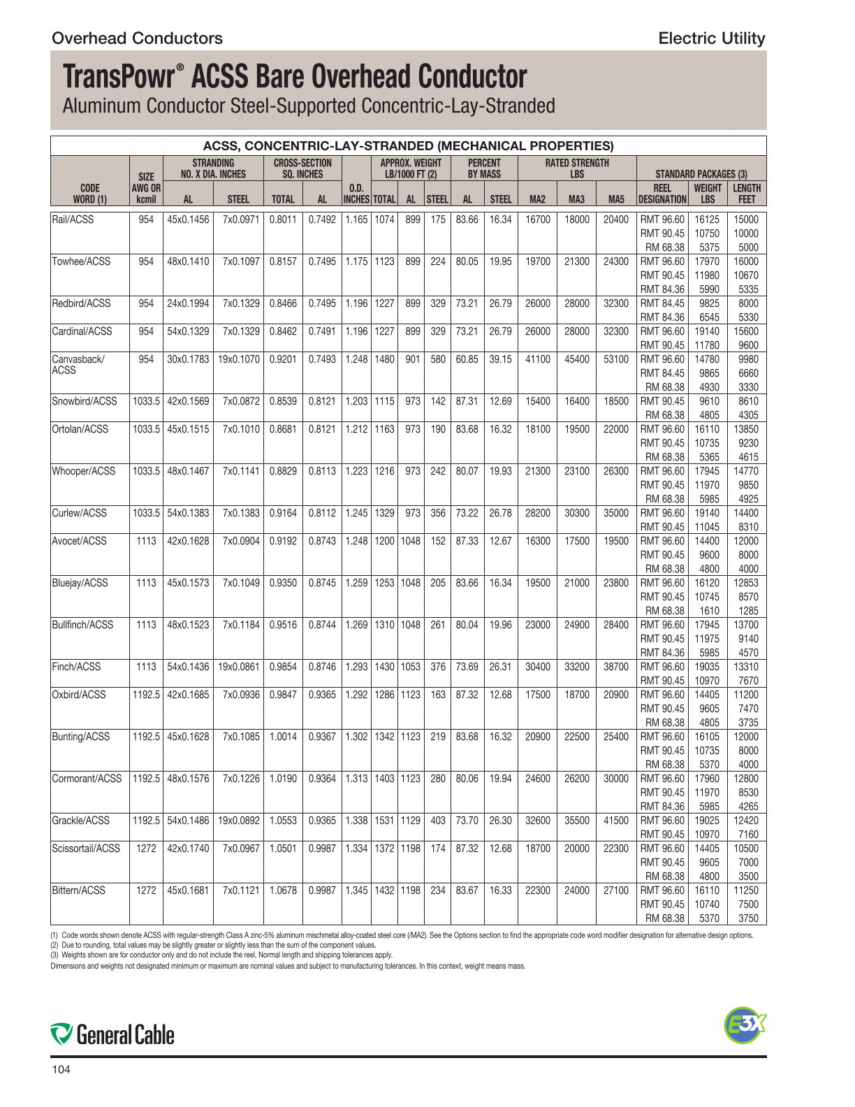 Electric Utility (CA)