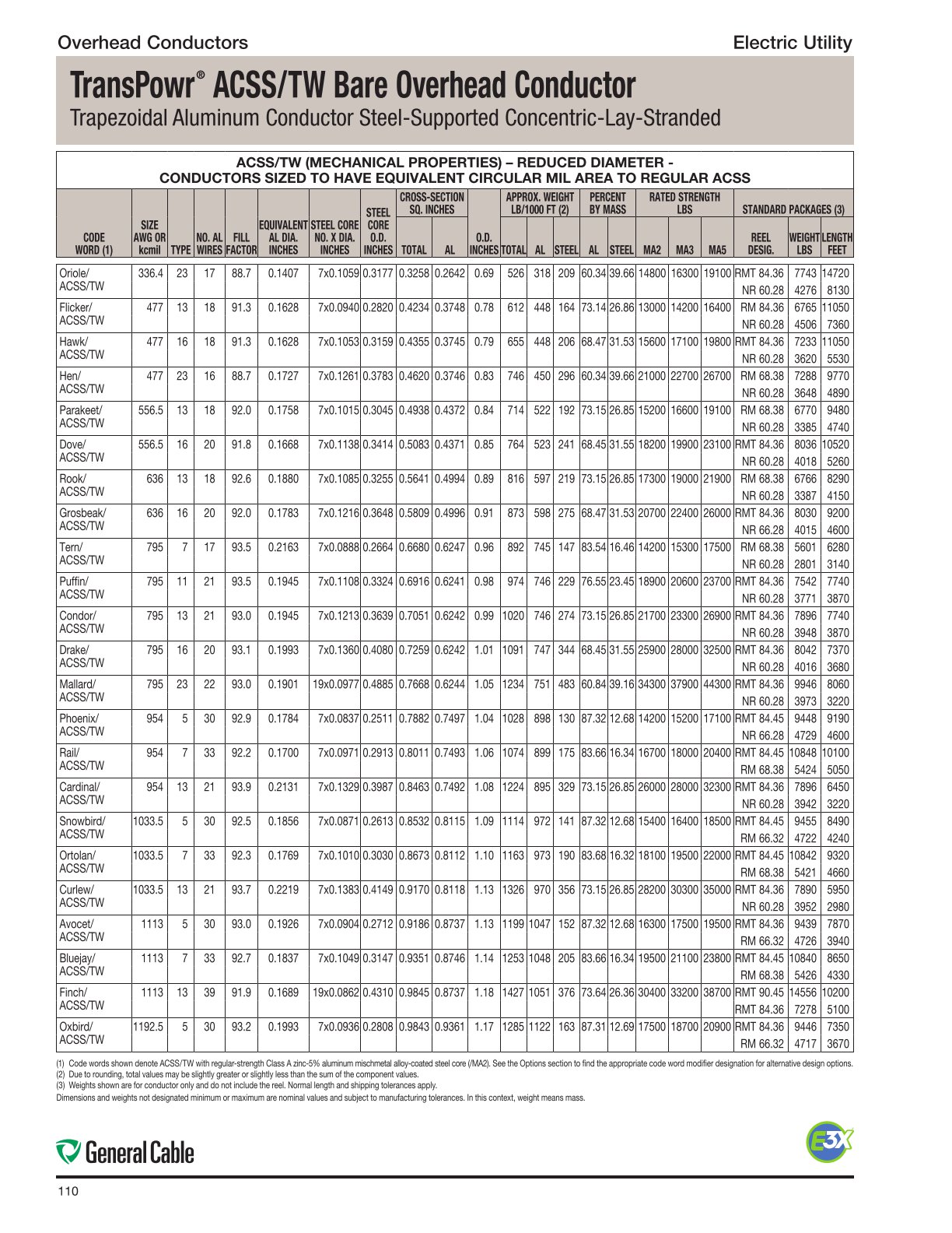 Electric Utility (CA)
