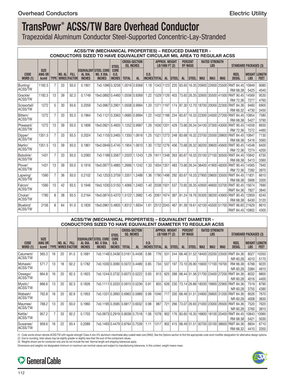 Electric Utility (CA)