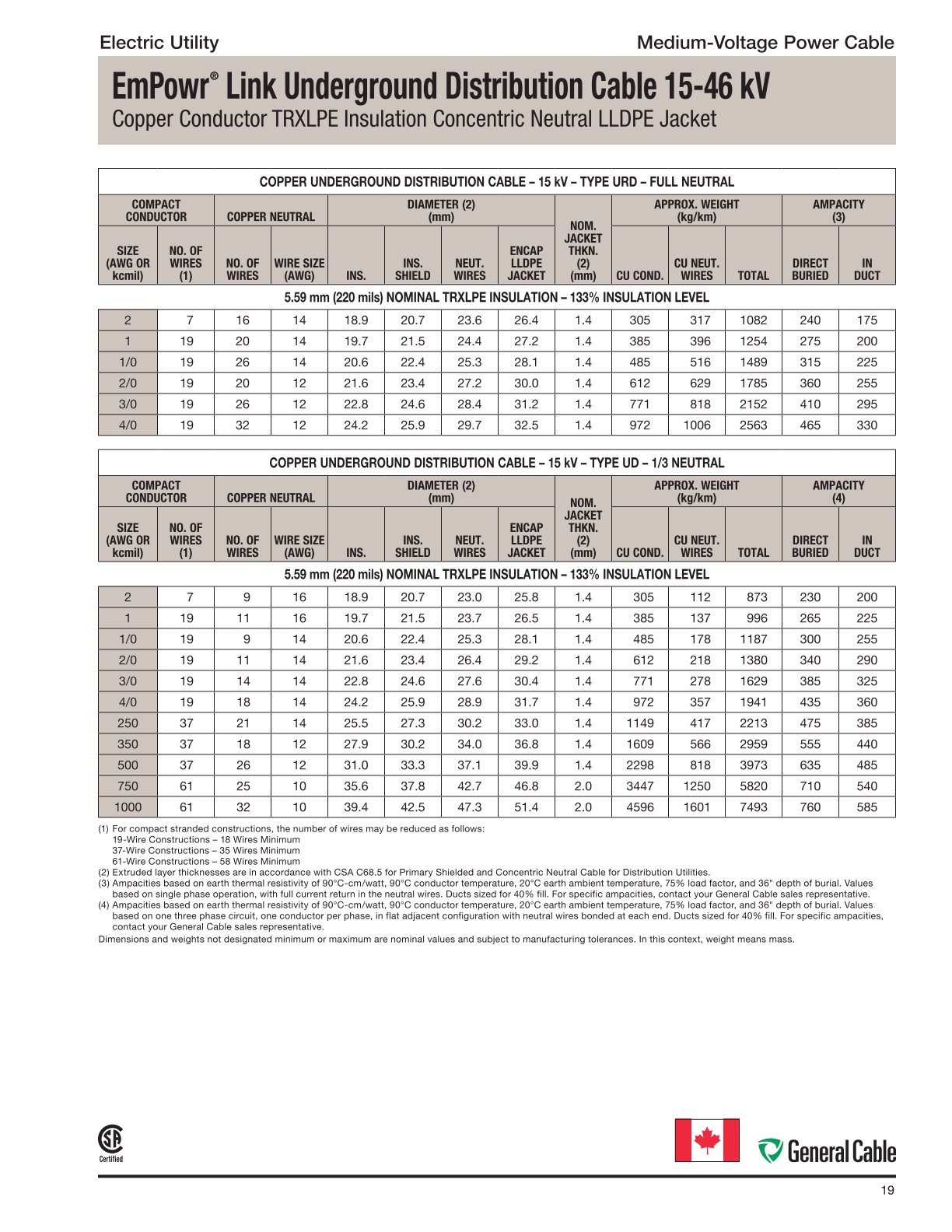 Electric Utility (CA)