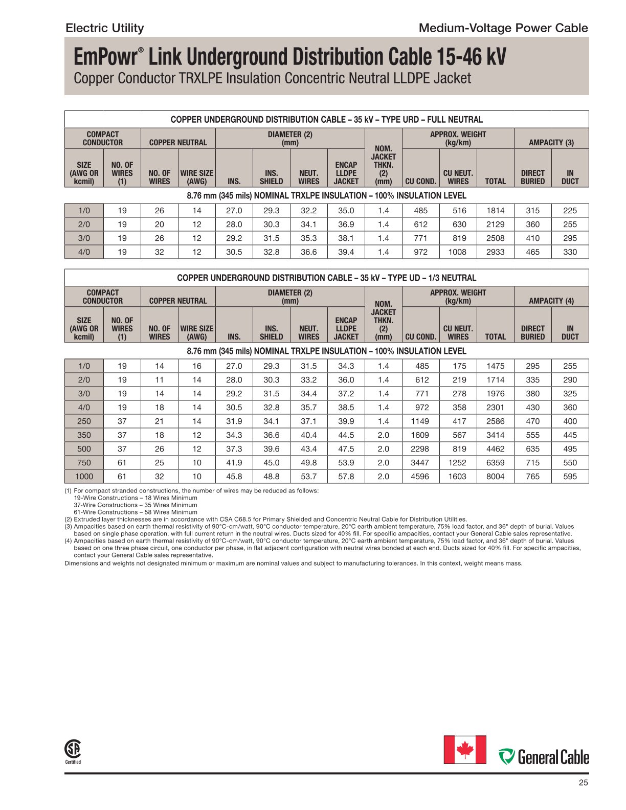 Electric Utility (CA)