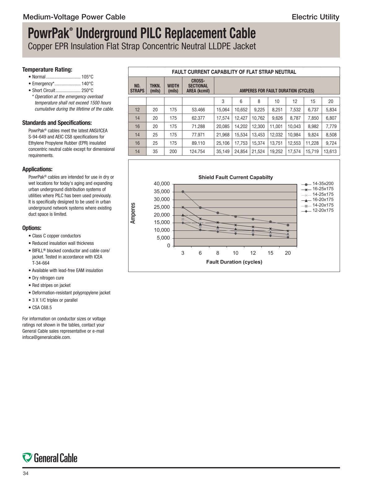 Electric Utility (CA)