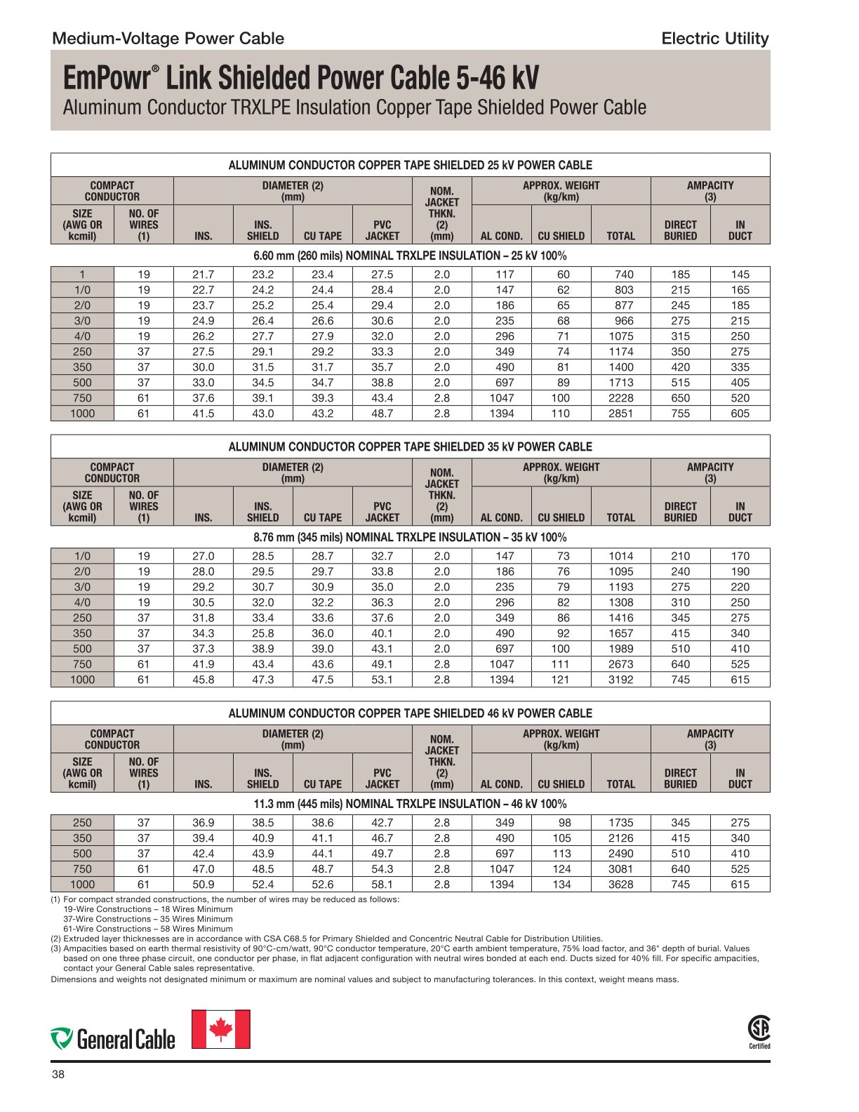 Electric Utility (CA)