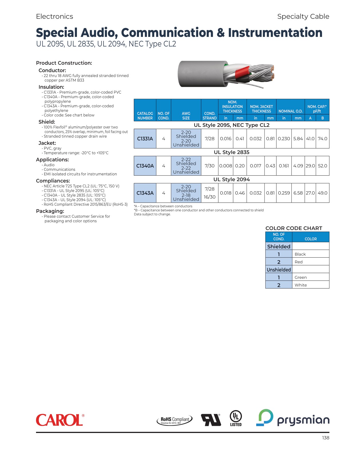 Electronics