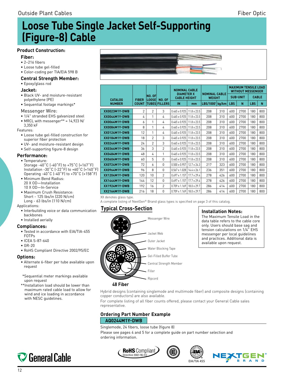 Fiber Optic Cable