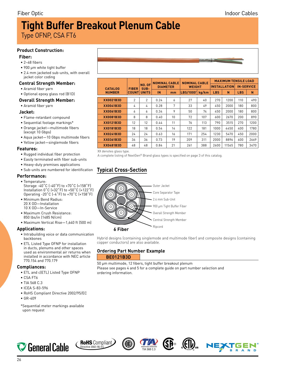 Fiber Optic Cable