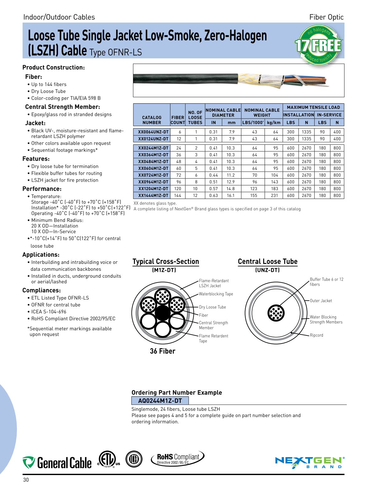 Fiber Optic Cable