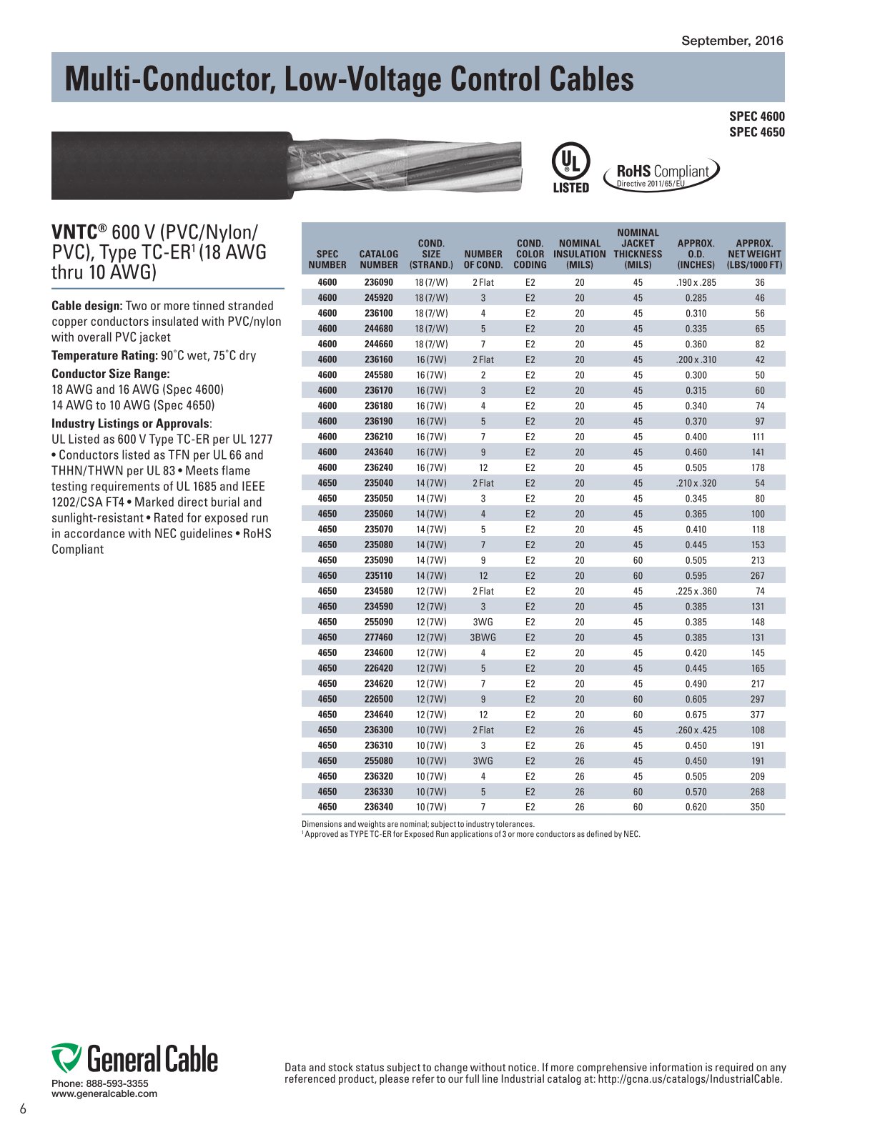 Ind. & Constr. Cables - Product Ref. Guide