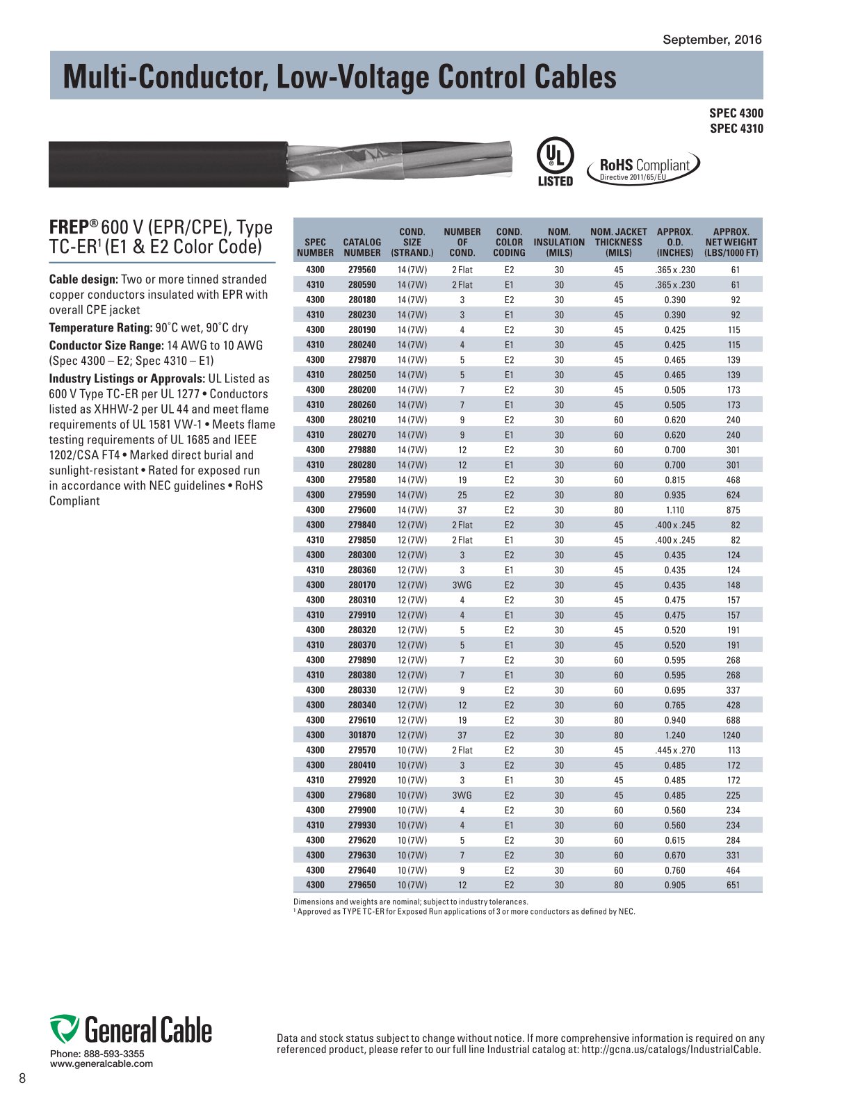 Ind. & Constr. Cables - Product Ref. Guide