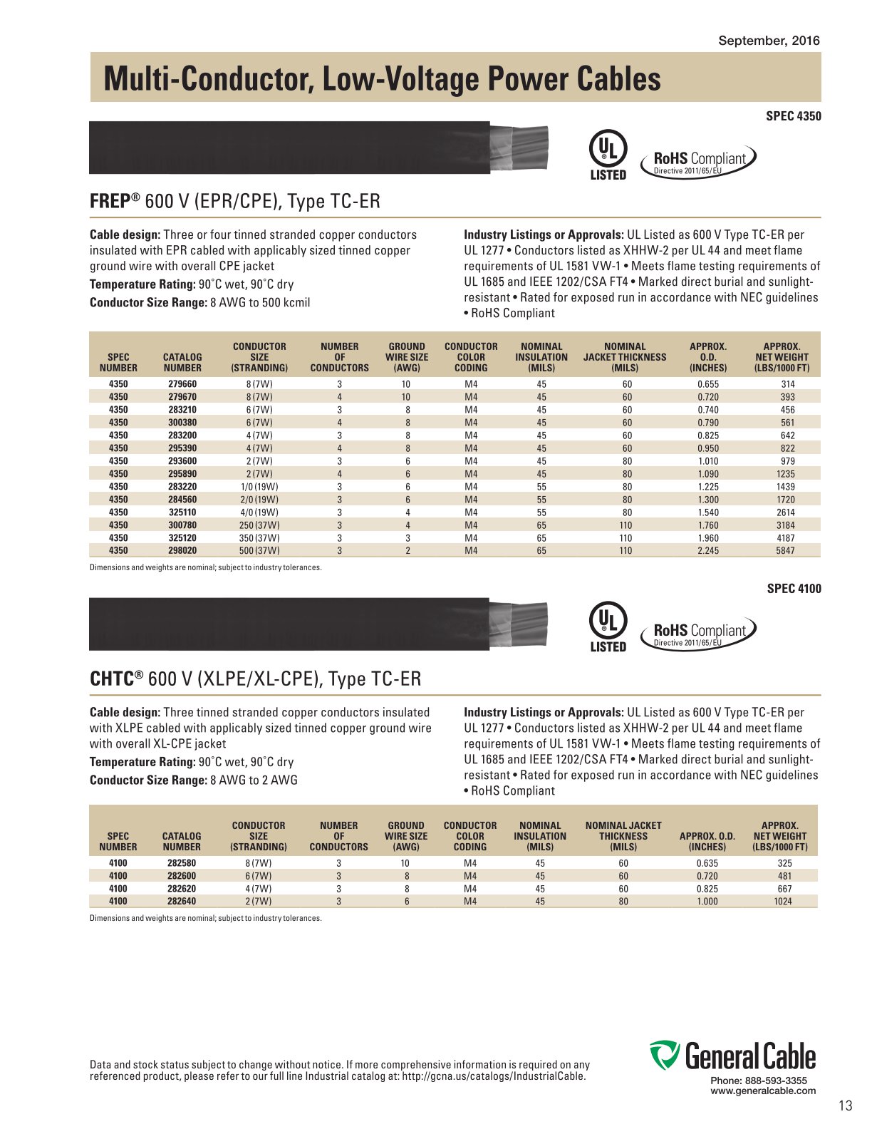 Ind. & Constr. Cables - Product Ref. Guide
