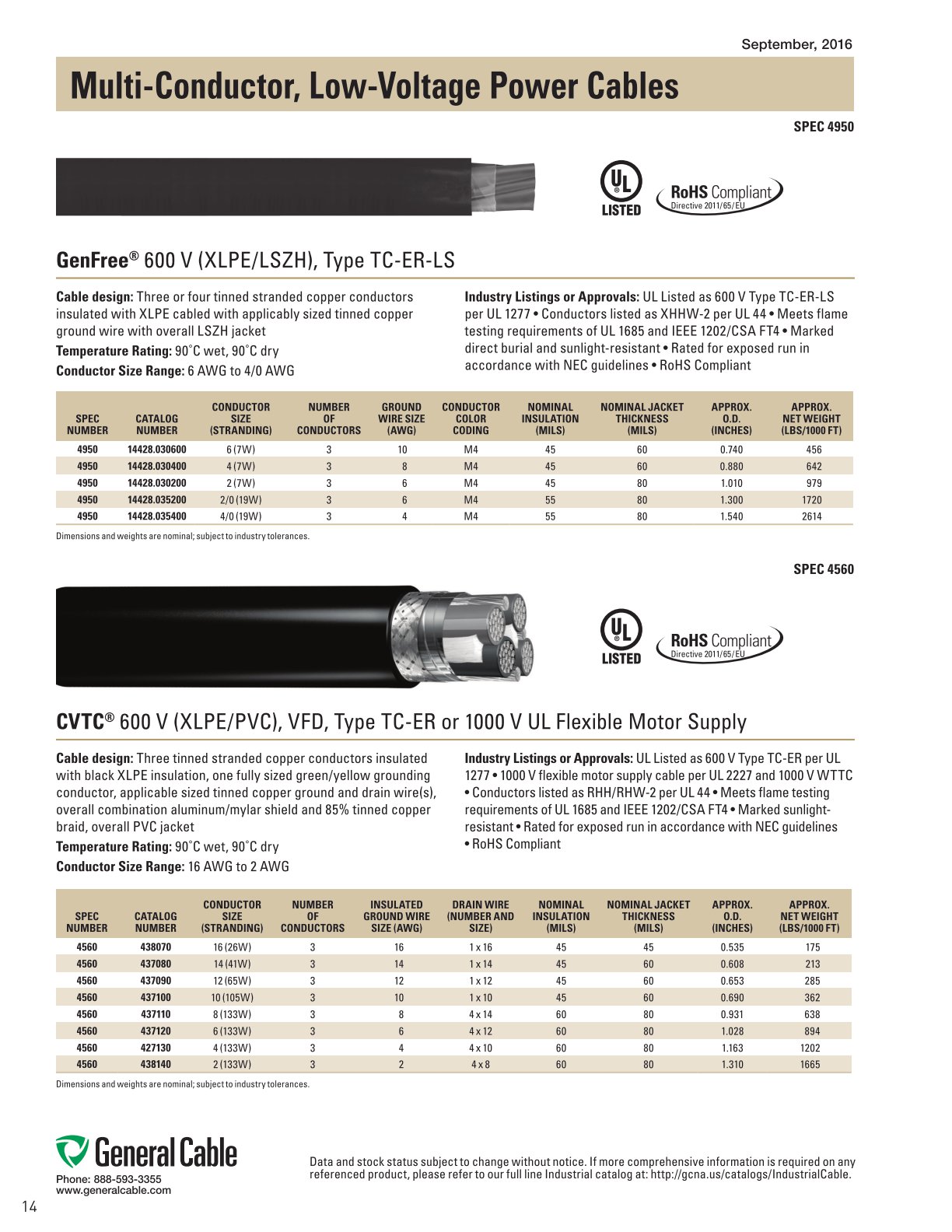 Ind. & Constr. Cables - Product Ref. Guide