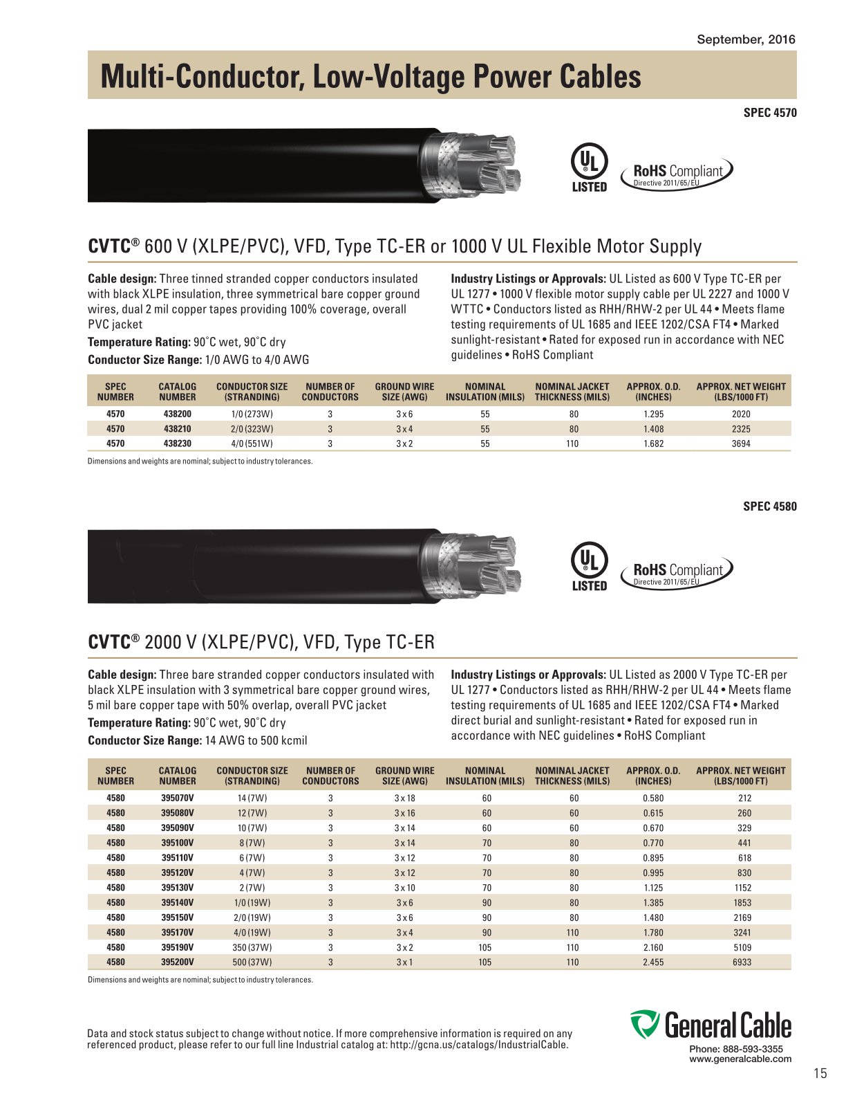 Ind. & Constr. Cables - Product Ref. Guide