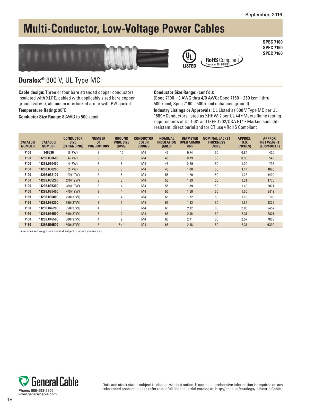 Ind. & Constr. Cables - Product Ref. Guide