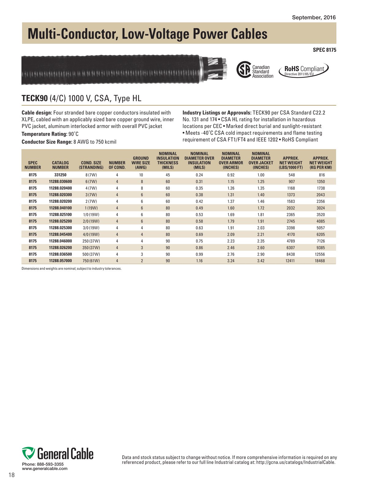 Ind. & Constr. Cables - Product Ref. Guide