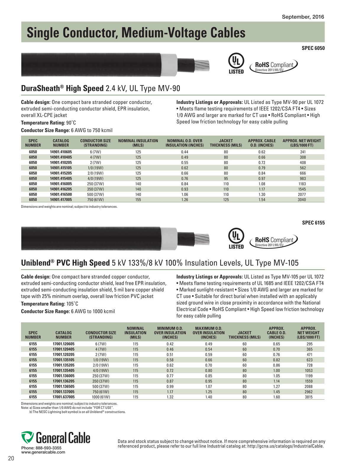 Ind. & Constr. Cables - Product Ref. Guide