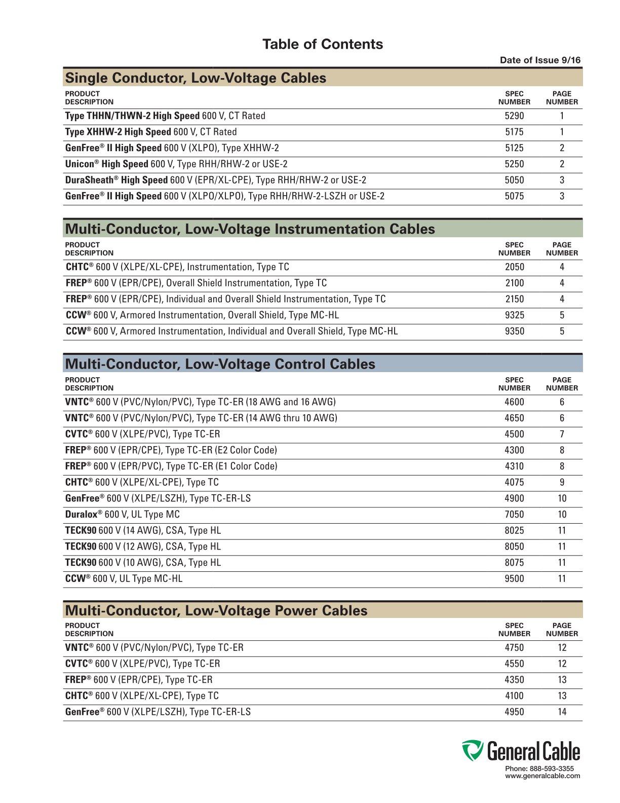 Ind. & Constr. Cables - Product Ref. Guide