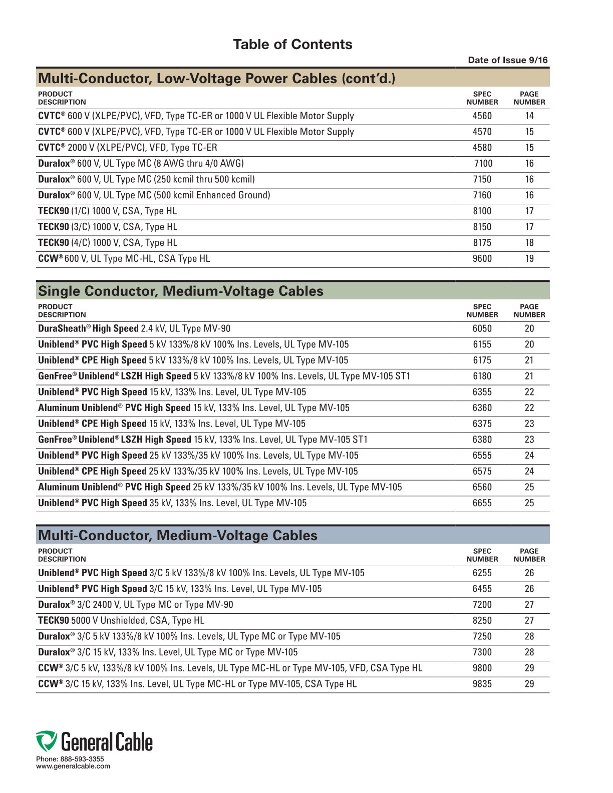 Ind. & Constr. Cables - Product Ref. Guide