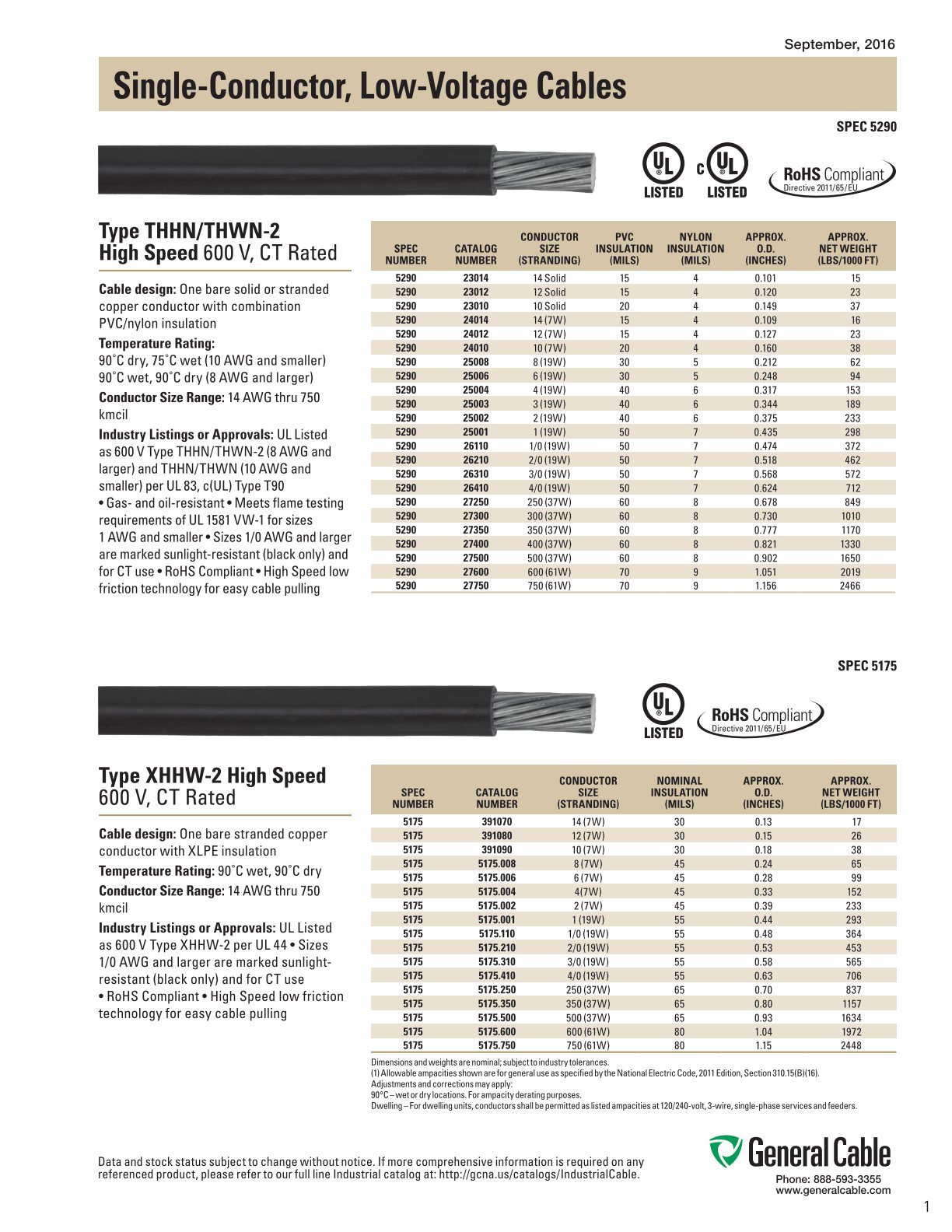 Ind. & Constr. Cables - Product Ref. Guide