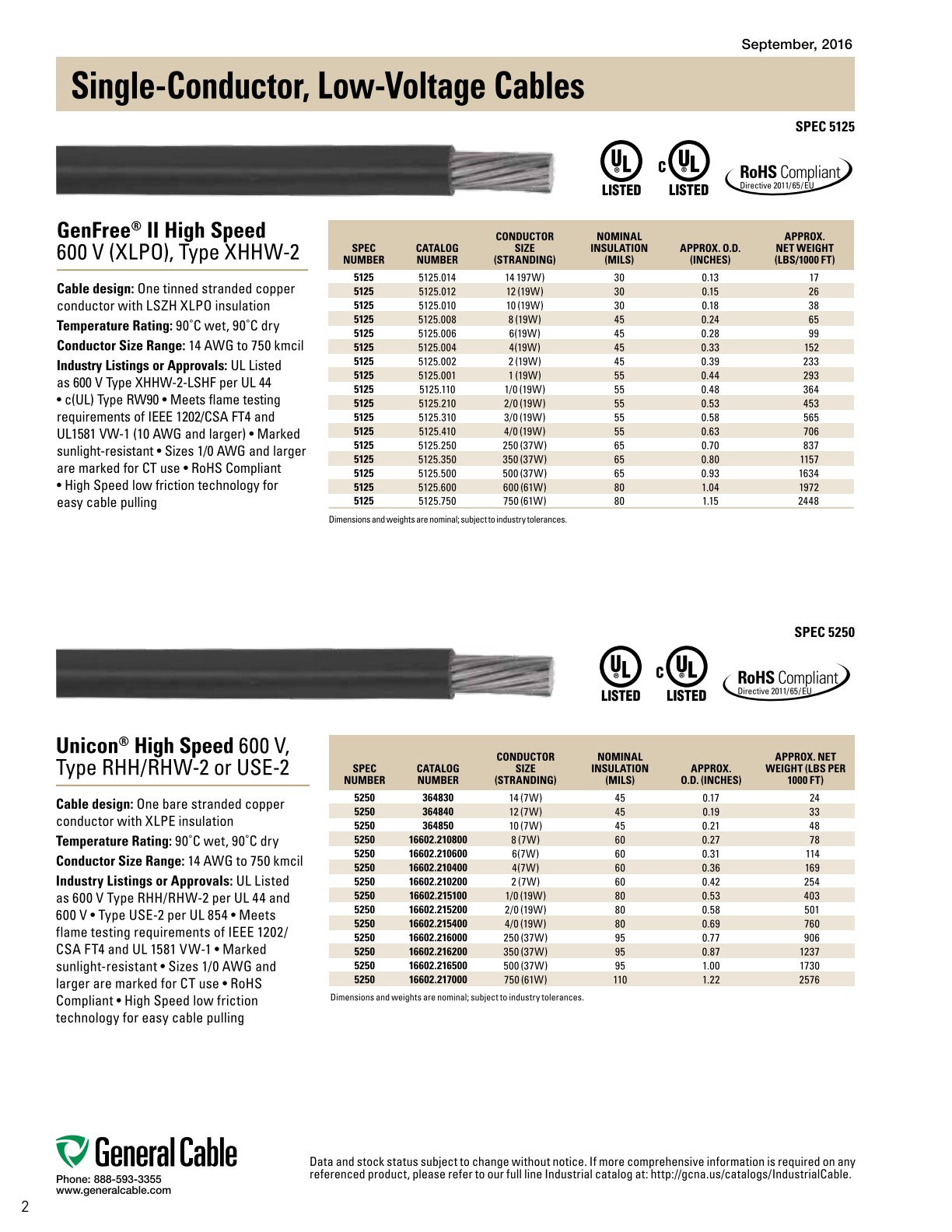 Ind. & Constr. Cables - Product Ref. Guide