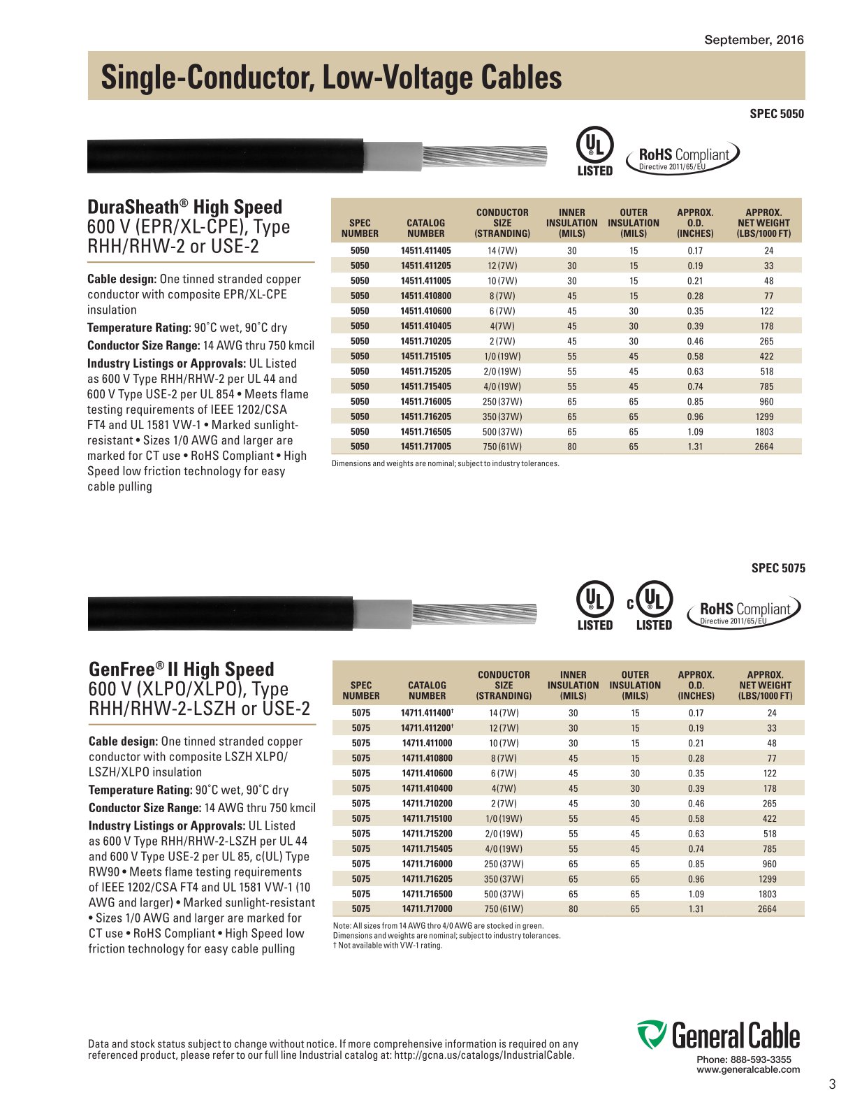 Ind. & Constr. Cables - Product Ref. Guide