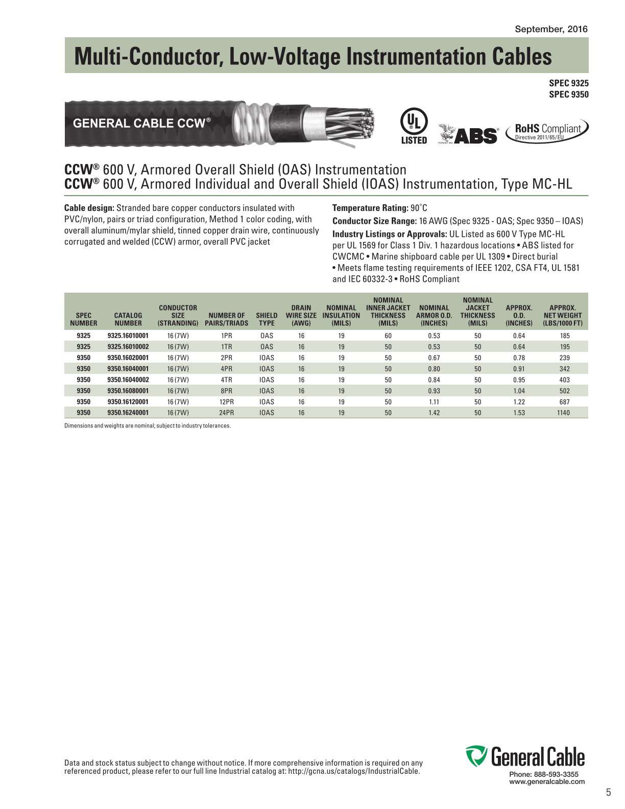 Ind. & Constr. Cables - Product Ref. Guide