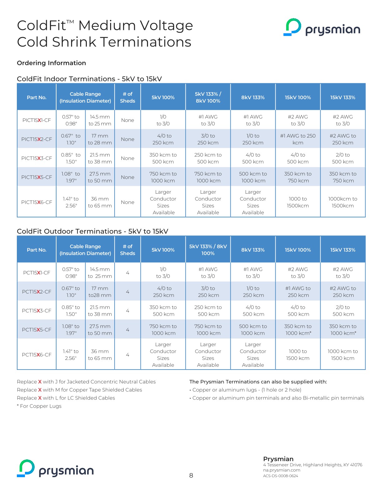 Medium Voltage Network Components