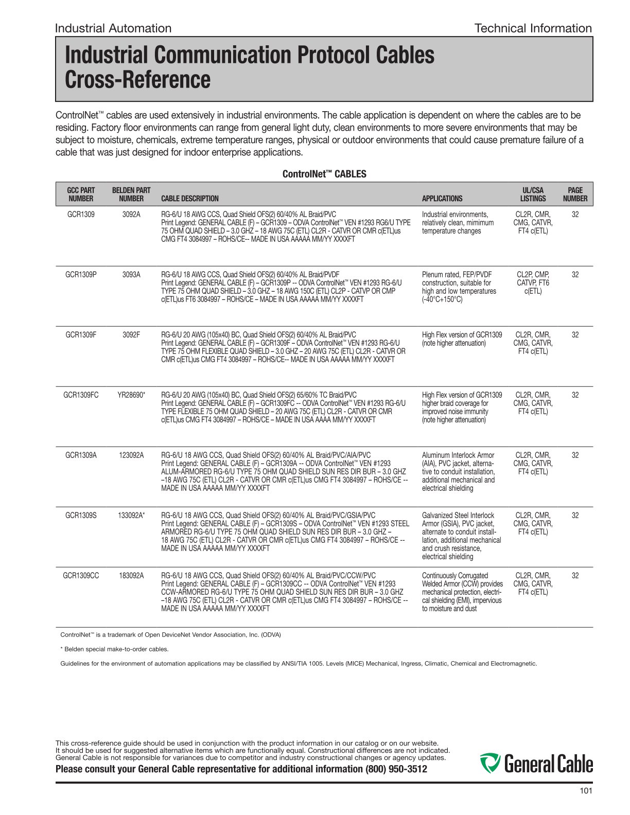 Industrial Automation Solutions