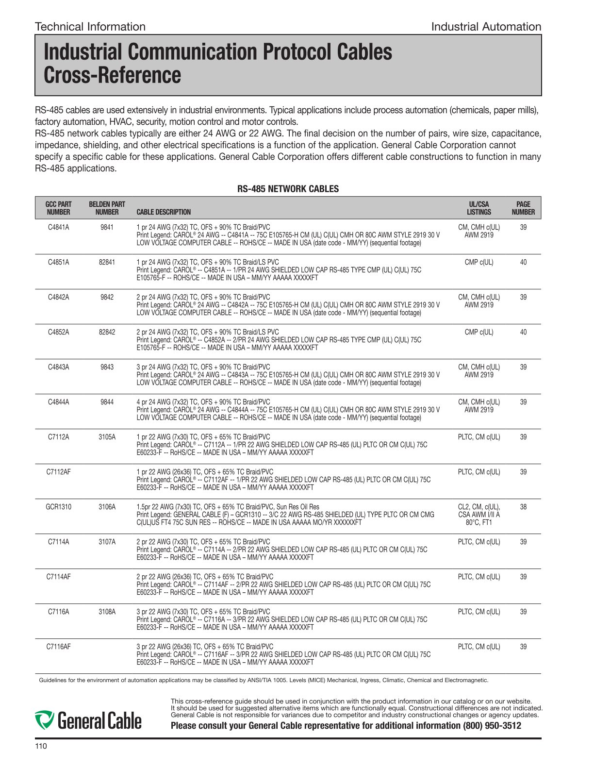 Industrial Automation Solutions