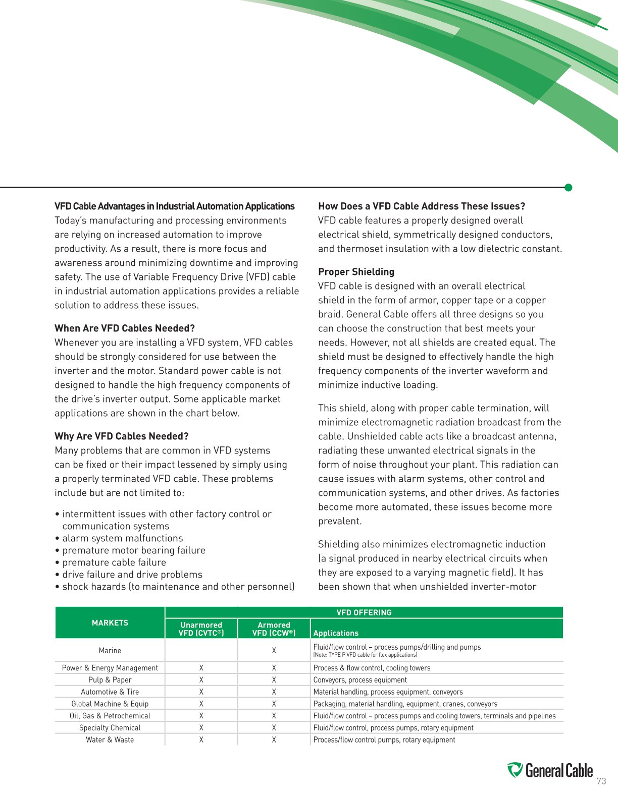 Industrial Automation Solutions