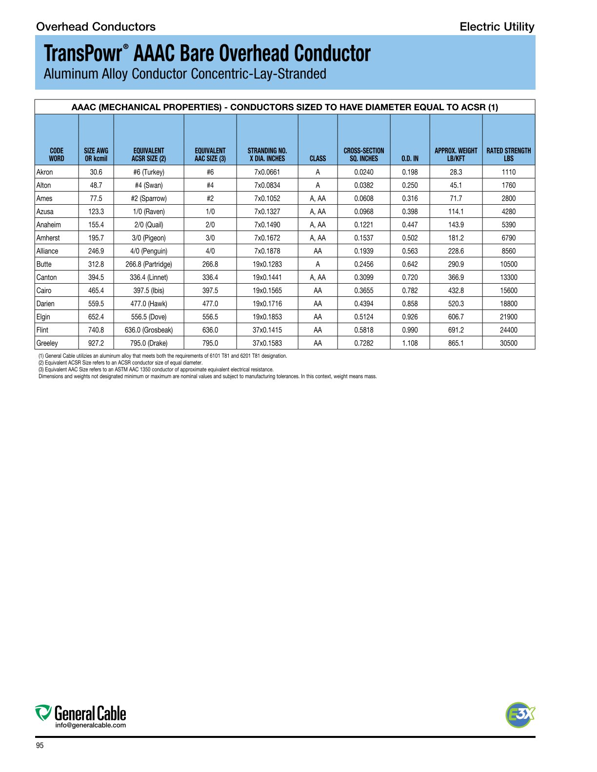 Electric Utility (U.S.)