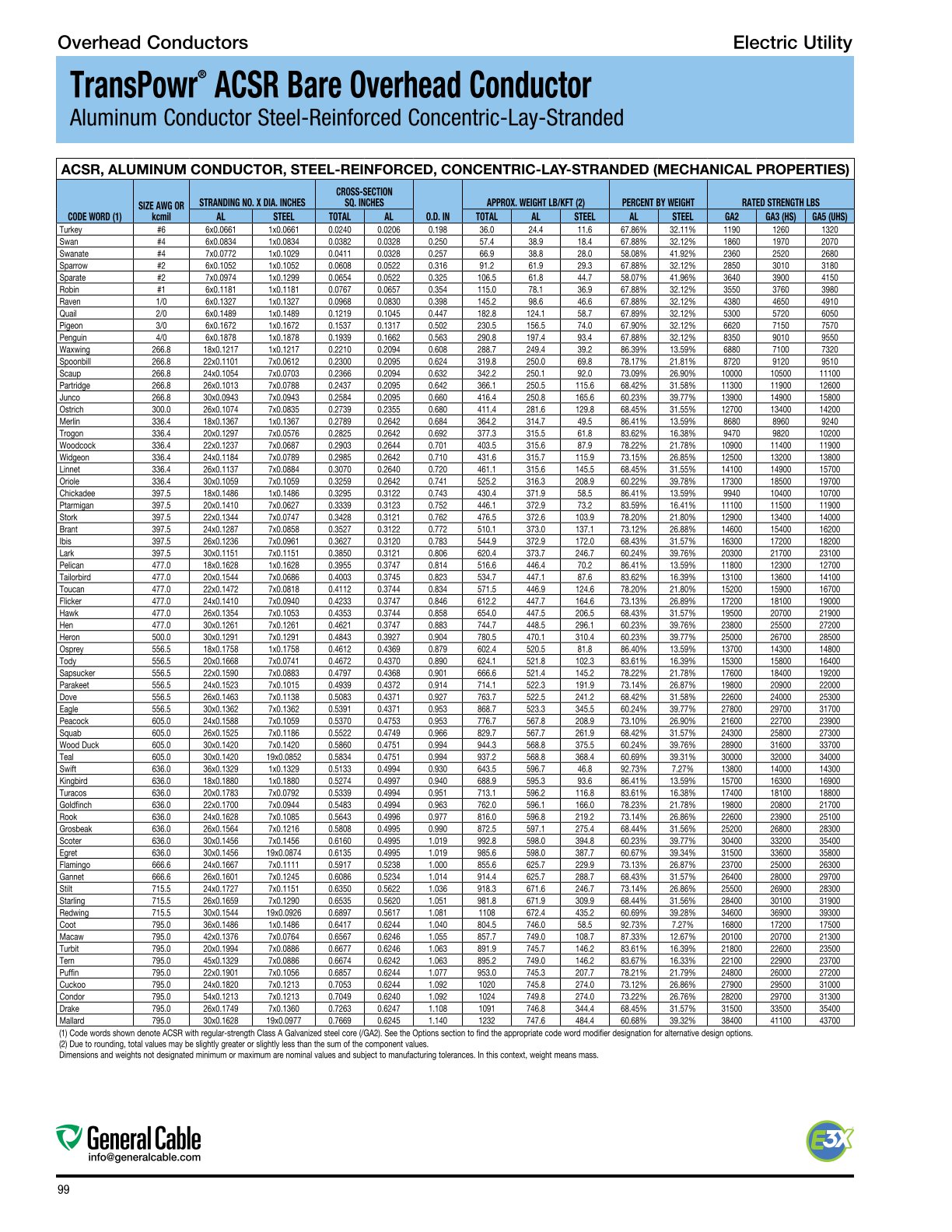Electric Utility (U.S.)