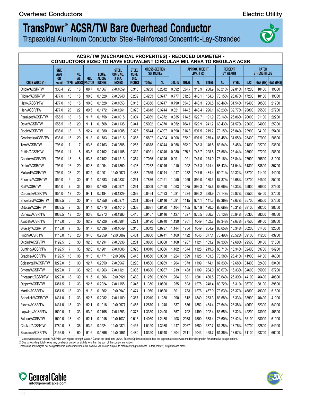Electric Utility (U.S.)
