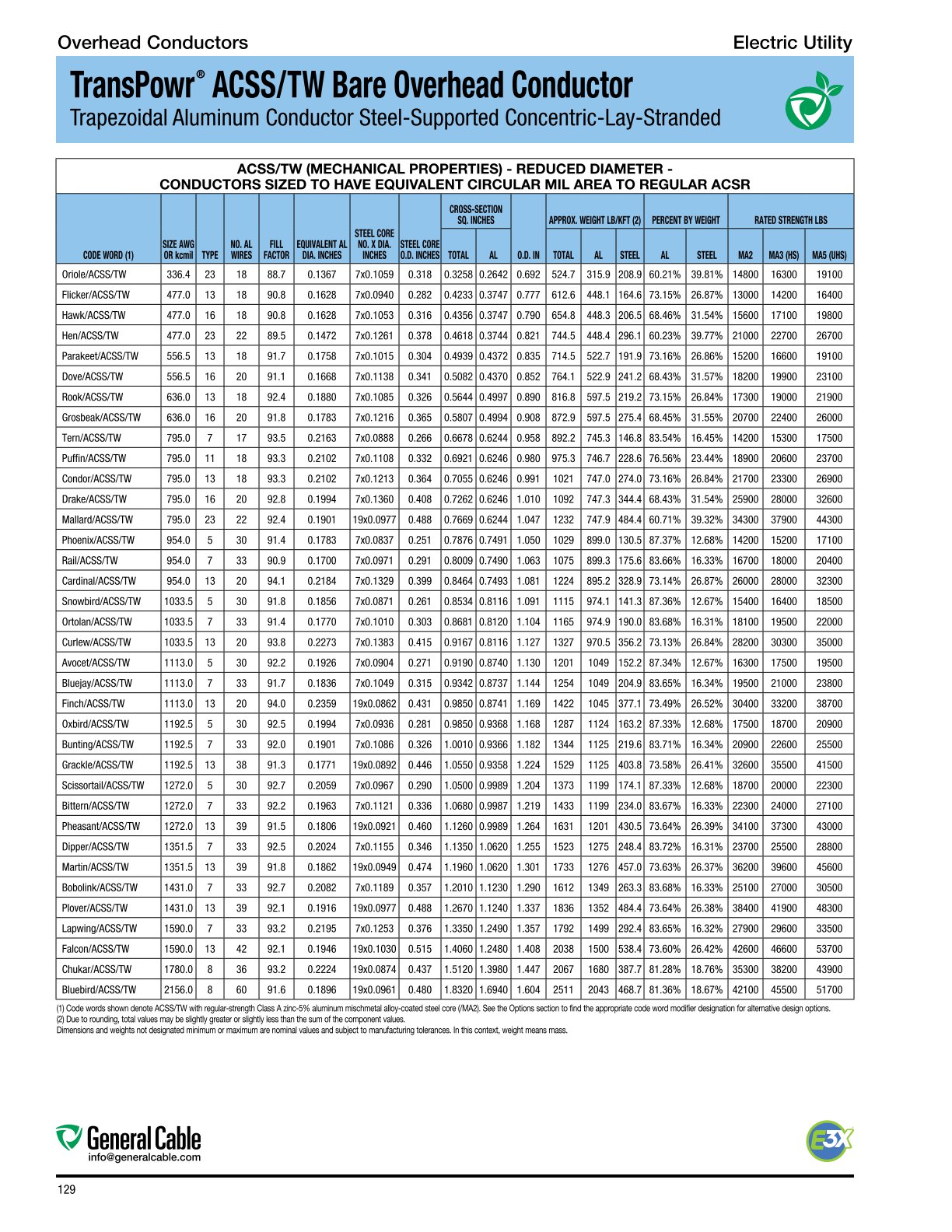 Electric Utility (U.S.)
